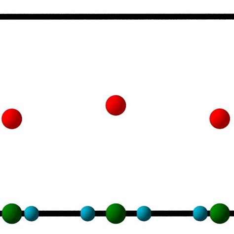 The Evolution Of Gaussian Quadrature Rules 19 For Various Source N Download Scientific
