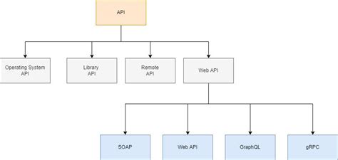 🚀 Just Published A New Blog Post After A Long Break Choose The Right
