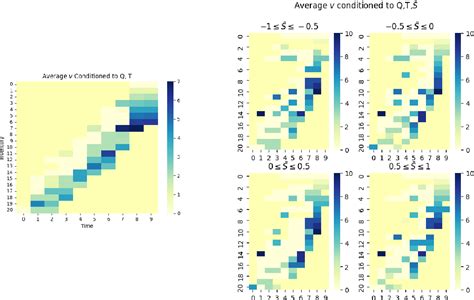 Table 1 From Reinforcement Learning For Optimal Execution When Liquidity Is Time Varying