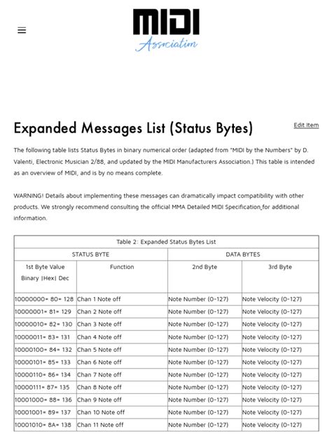 Expanded Messages List Status Bytes Pdf