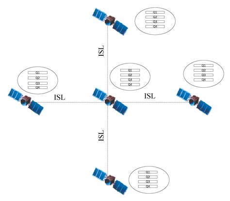 Sensors Free Full Text Multi Objective Optimisation In Multi Qos Routing Strategy For