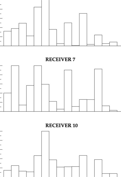 indicates the relative errors of the inverted parameters each figure