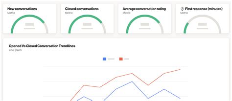💬 Talk Analytics Ortto Templates