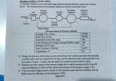 Question 3 35 Clo2 100 A Schematic Diagram Of An Activated
