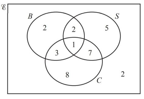 Sets Igcse Mathematics Past Paper Questions 0580 Stemify Academy