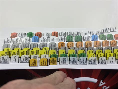 2023 Soft Bound Tabbed And High Lighted Nec Nfpa Tabs