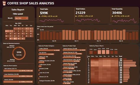 Dataanalytics Businessintelligence Powerbi Datavisualization