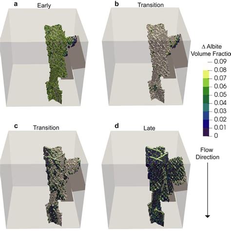 Domain‐averaged Dissolution Rates Plotted In Log Scale For The