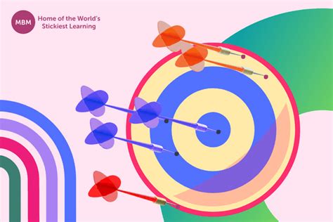Contingency Theory Matching Leadership Style To Situation