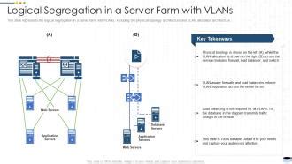 Vlan Slide Team