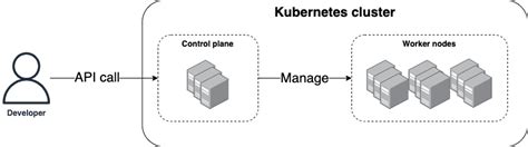 unlocking operational efficiency kubernetes for scalable and resilient