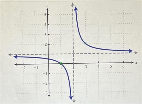 solved given the tabies find the correct graph none of