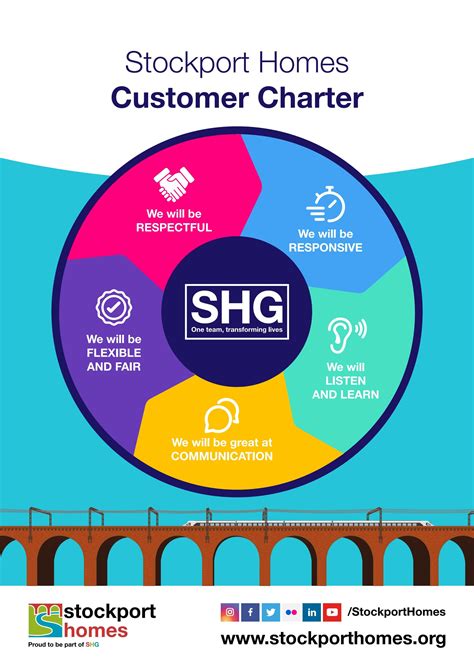 Customer Charter By Stockport Homes Issuu