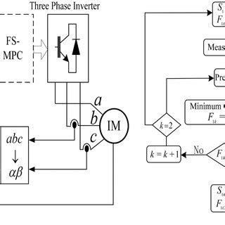 External Loop Control Diagram And Flow Chart A External Loop Control Download Scientific