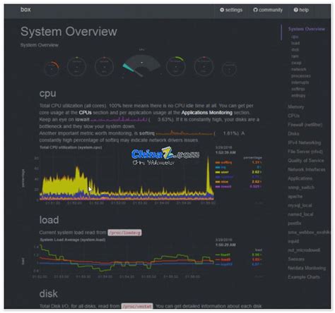 netdata性能实时监测工具v1 28 0的界面预览 站长下载