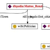 Semantic Link Identification For The French Download Scientific Diagram