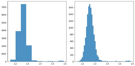 Kernel Density Estimation And Non Parametric Regression By Florian Heinrichs Towards Data