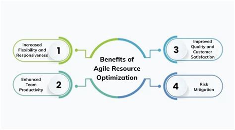 Resource Optimization Techniques In Project Management Strategies And Tips
