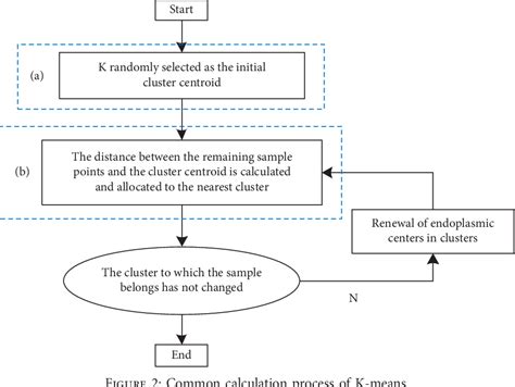Figure 1 From An Efficient Doa Estimation Algorithm Based On Diagonal