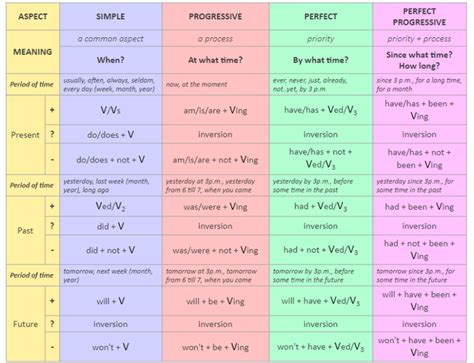 Помогите написать такую таблицу Html Css Stack Overflow на русском