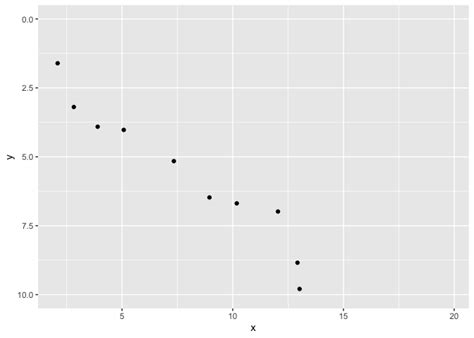 is it possible to express constraint on the tagged value of an applied