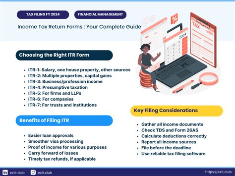 Itr Forms Simplified Ultimate Guide To 7 Itr Types In India Ezit