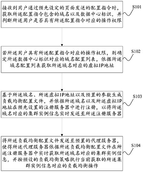 Load Balancing Method And Device Eureka Patsnap