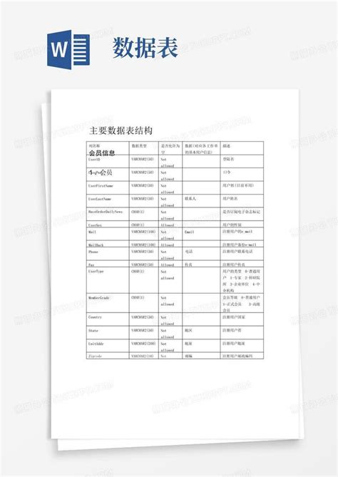 主要数据表结构word模板下载编号qbgvrpxa熊猫办公 主要数据表结构word模板下载编号qbgvrpxa熊猫办公