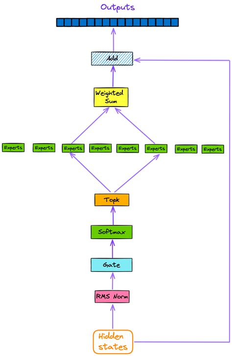 vera parameter efficient fine tuning algorithm with 10x smaller