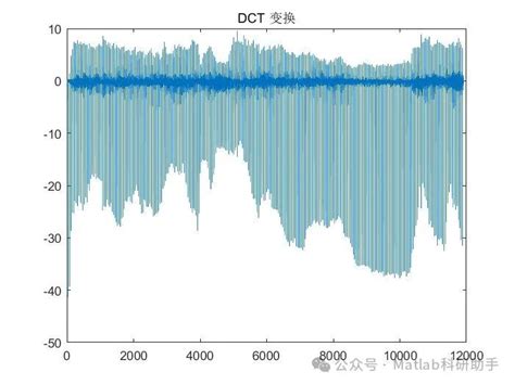 【信号处理】基于matlab提取声音信号梅尔频谱mfcc特征matlab Mfcc Csdn博客