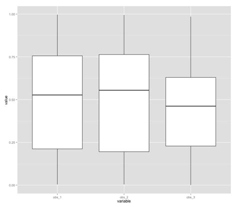 R Multiple Boxplots In Ggplot2 Stack Overflow