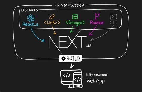 mua khóa học react pro max với next js làm chủ react js hiện Đại