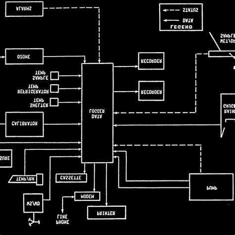 Schematic Of Data Logging For Meteorological And Associated Download Scientific Diagram