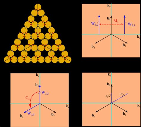 Figure S2 Schematics Of The Model And Relation Between Wilson Loop And