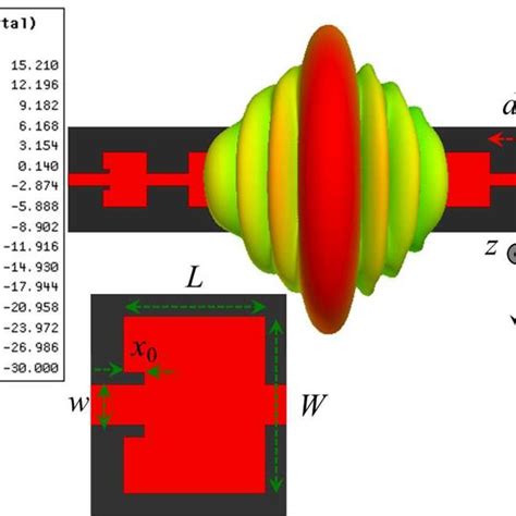linear broadside microstrip array download scientific diagram