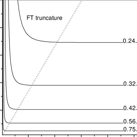 Contour Plot Of The Ratio Gρρ N F Of The Standard Deviation σ A Of