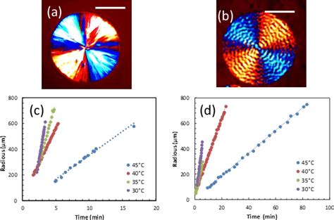 Pom Images Showing The Spherulite Morphology Of A Neat Pcl And B