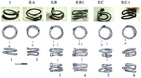 Tipologia Inelelor De Buclă Butuceni După Munteanu Simalcsik 2019