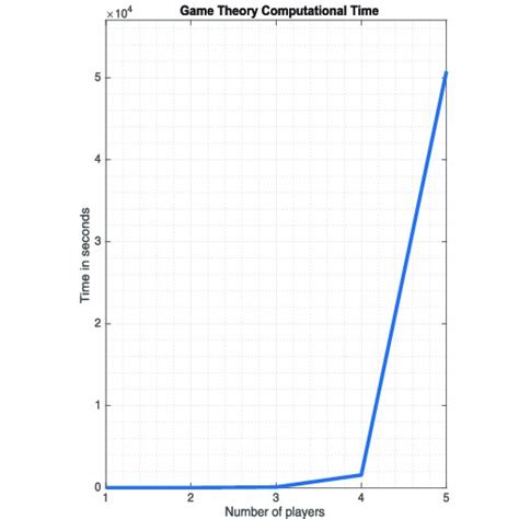 the computational time comparison download scientific diagram