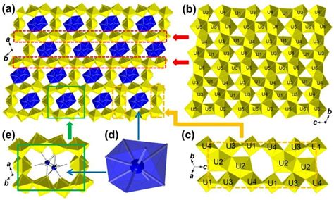 Crystal Structure Of Compound Uof Eruof Y A Polyhedral Crystal