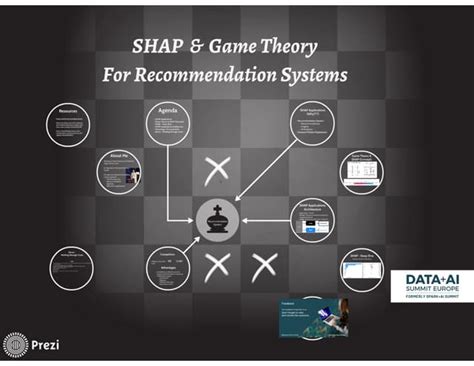 shap and game theory for recommendation systems ppt