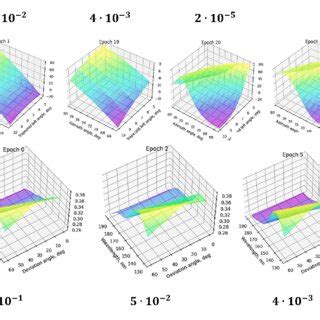 A Schematic Representation Of A Simple NN Architecture The Blue Boxes Download Scientific