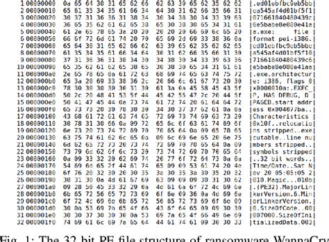 Figure 2 From Static Analysis For Malware Classification Using Machine