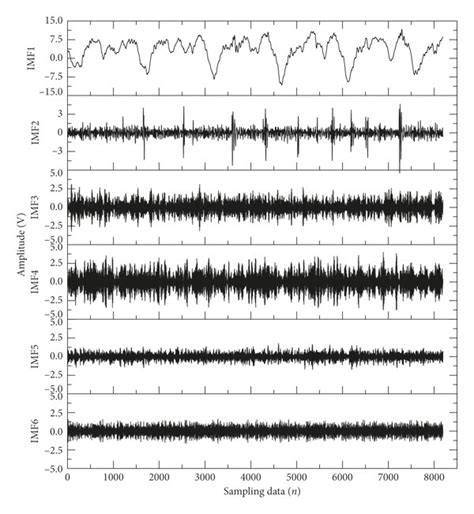 Parameter Adaptive Vmd Results Of The Vibration Signal With The