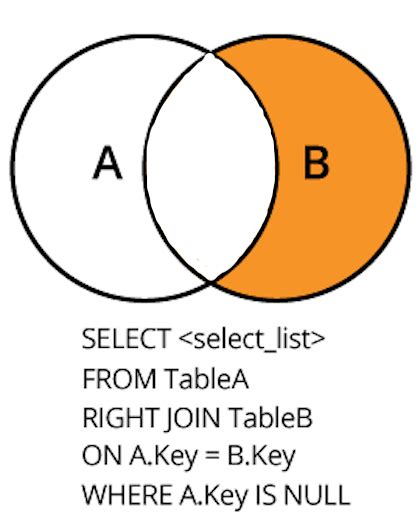 What Are The Different Types Of Sql Join Clauses By Nabil M Abbas