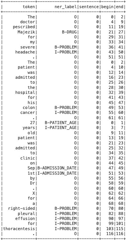 advanced nlp techniques identifying named entities in medical text