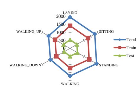 splitting whole data into train and test sets download scientific