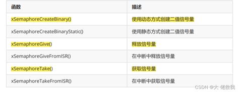 Freertos学习——信号量freertos信号量 Csdn博客
