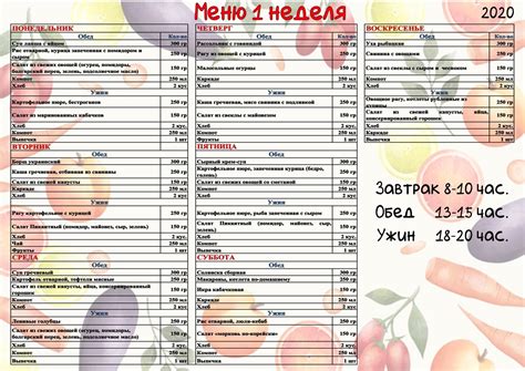 Меню советских столовых на неделю с рецептами 50 фото картинки и