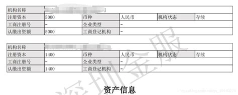 itextpdf 表格生成与跨行跨列 itextpdf 表格跨行跨列 csdn博客